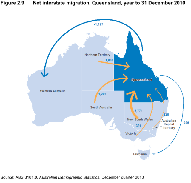 Queensland remains top destination for interstate migrants | Queensland ...