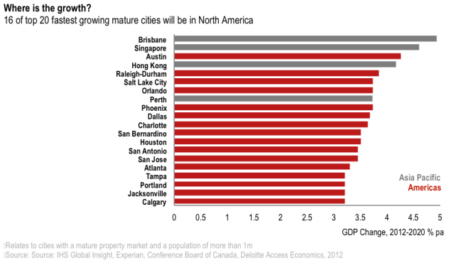 Ipswich helps Brisbane to top economic growth ranking | Queensland ...