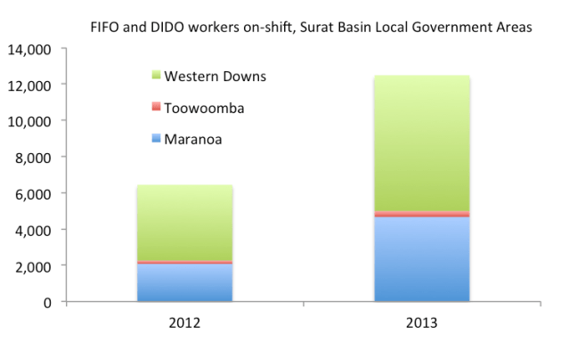 FIFO & DIDO workers in Qld gas fields nearly doubled in 2013 ...