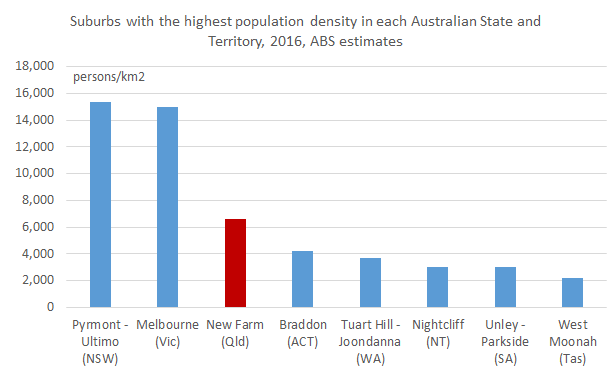 Still lots of room to boost population density in Brisbane | Queensland ...