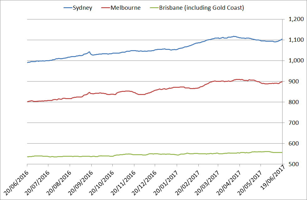 Population Growth – Queensland’s recent slump (Guest post from Alistair ...