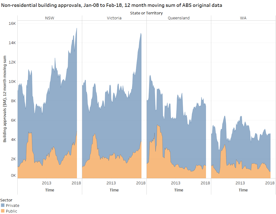 Queensland construction industry outlook | Queensland Economy Watch