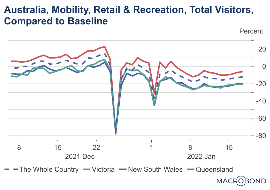 google-mobility-data | Queensland Economy Watch