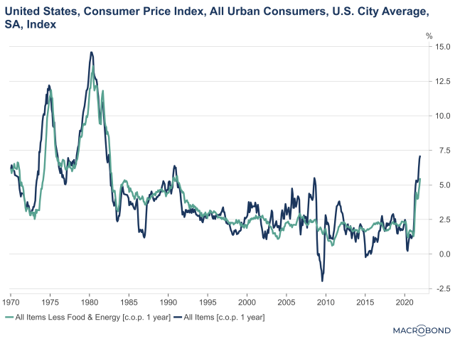 us-cpi-rate-of-change-1-year-chart | Queensland Economy Watch